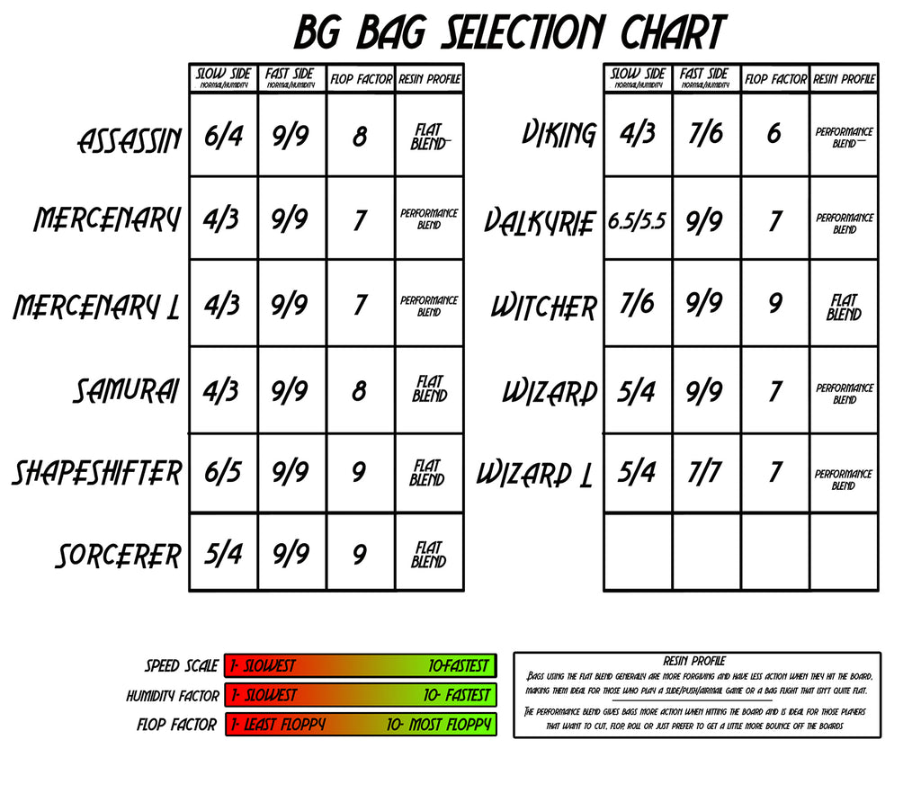 Bag Selection Guide – BG Cornhole