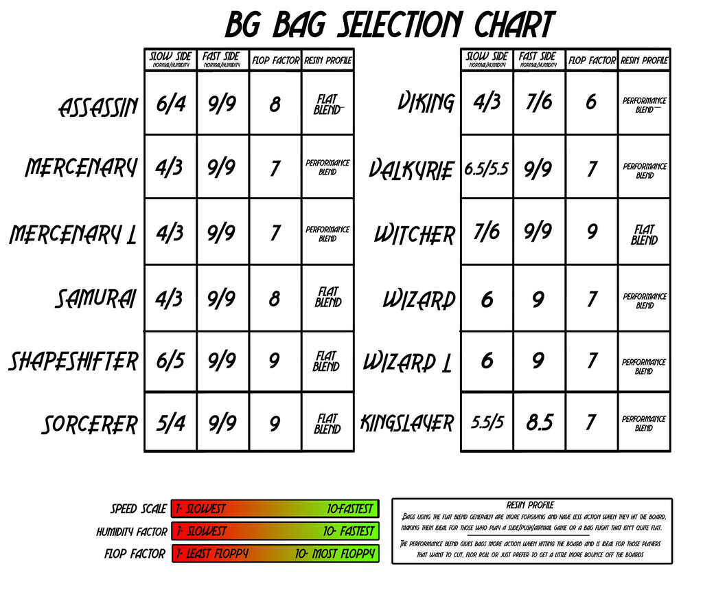 Bag Selection Guide – BG Cornhole